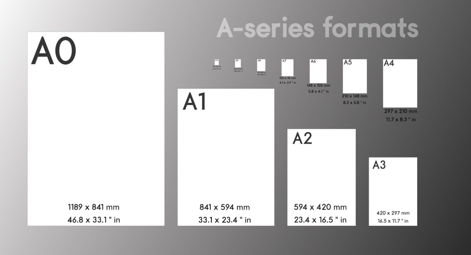 A-series paper formats size, A0 A1 A2 A3 A4 A5 A6 A7 with labels and dimensions in milimeters ...